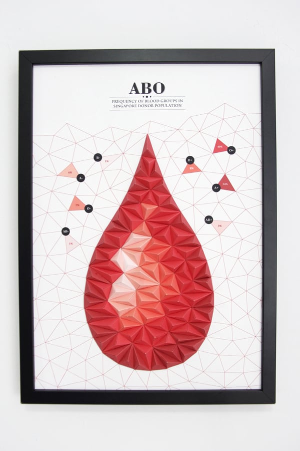 21 Best Real Life Infographics | FREEYORK