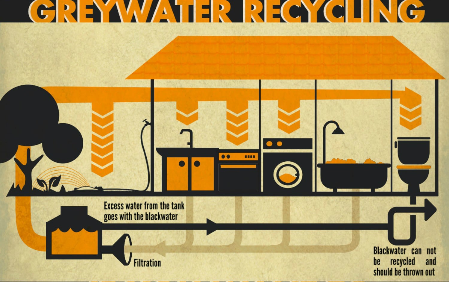 Infographic: How to Produce Water for Your Own Home | FREEYORK
