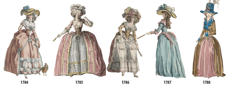 This Illustrated Timeline Shows Evolution of Women’s Fashion | FREEYORK